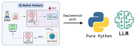 AI 智能体 ReAct 架构设计模式剖析 AI x AIGC专属社区 CTO COM