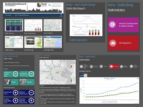 Data And Interaction Elements Of The Dublin Dashboard Download Scientific Diagram