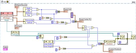 How To Position A Front Panel Object In Labview Ni