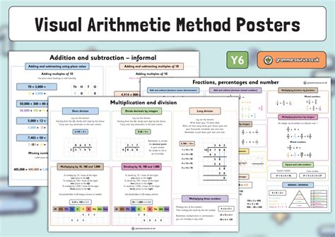 Visual Arithmetic Method Posters Grammarsaurus