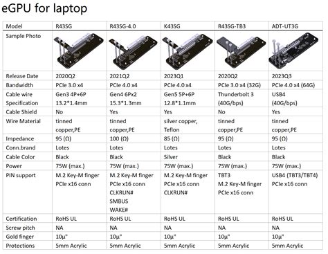 Usb4 To Pcie X16 Egpu Adapter