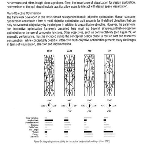Parametric Structure Parametric House