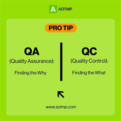 What Is Qa And Qc Aotmp® Posted On The Topic Linkedin