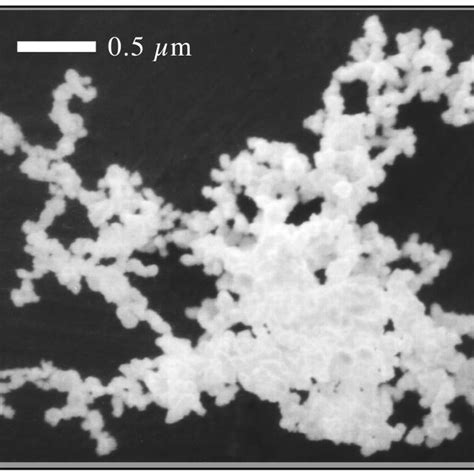 Pdf Particle Growth In A Sputtering Discharge