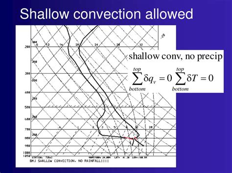 ppt convective parameterization powerpoint presentation free