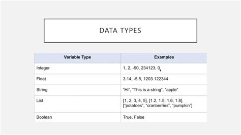 Python Lab Notes In Powerpoint Presentation Ppt