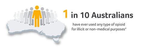 The Very Real Risks Of Opioid Dependence In Australia