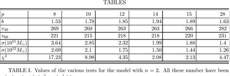 Table I From Confrontation Of Double Inflationary Models With Observations Semantic Scholar