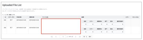 Approve Reject Action