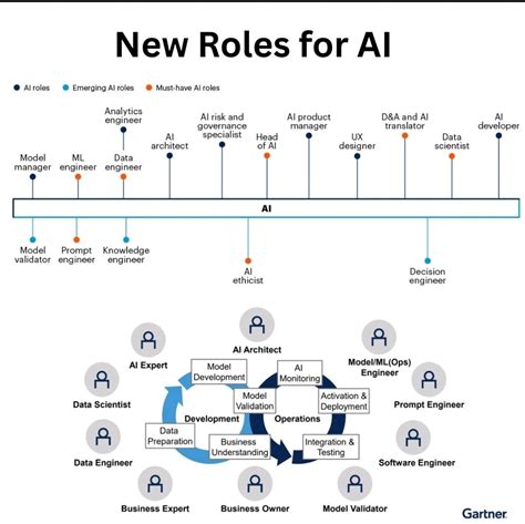 Ai Techtrends Innovation Futureofwork Machinelearning Bigdata… Kifayat Khan
