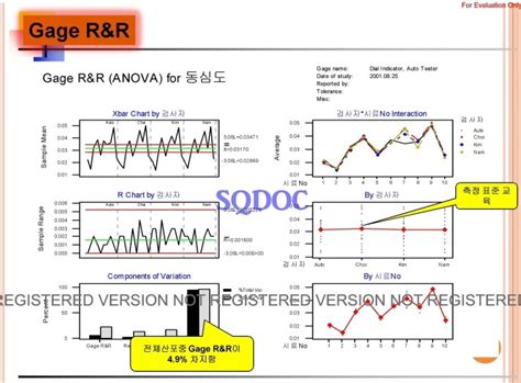 6 시그마 Gage Randr 측정 Msa 측정 시스템 식스 시그마수준 통계적 공정관리6 시그마 6sigma Six Sigma 싱글ppm Spc 데이터의 기초 통계량 산포