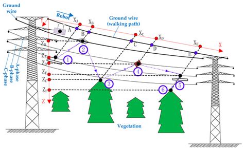 Sensors Special Issue Smart Grid Networks And Energy Cyber Physical