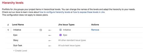 The Initiative Concept In Portfolio