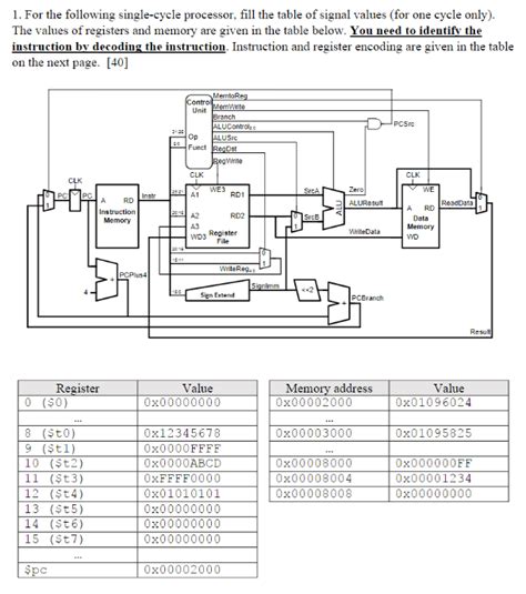 Solved For The Following Single Cycle Processor Fill The Chegg