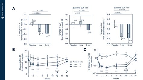 Immune Mediated Liver Diseases Nordic Bioscience
