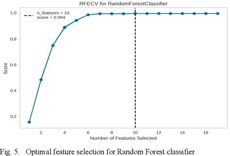 Figure 1 From Lime Based Explainable Ai Models For Predicting Disease