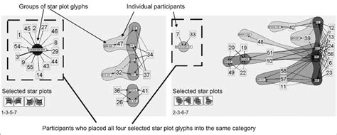 Interactive Interface For Comparative Visual Exploration Of Clustering Download Scientific