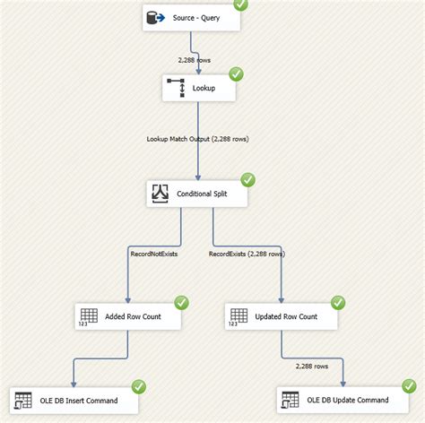 Sql Server Ssis Reading From Record Set Instead Of Database Stack