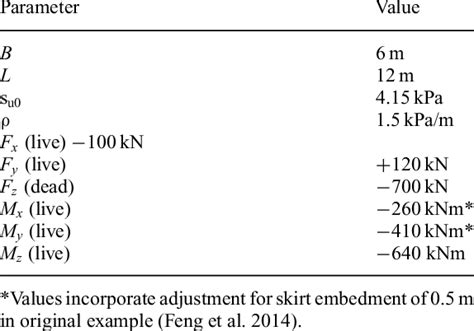 Design Example Input Data Download Table