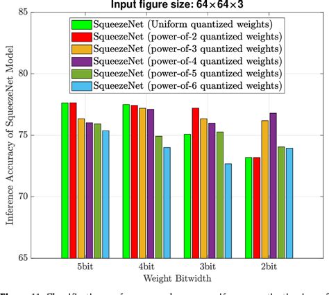 Figure 1 From High Performance And Lightweight Ai Model For Robot