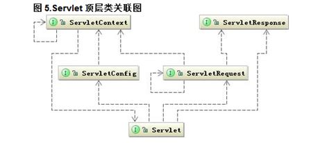 Servlet的多线程和线程安全servlet中线程安全的描述正确的是 Csdn博客