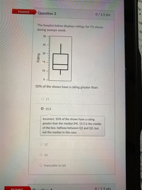 Solved Incorrect Question 2 01 Pts For Boxplot A The
