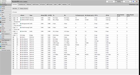 MikroTik Routers And Wireless Software 58 OFF