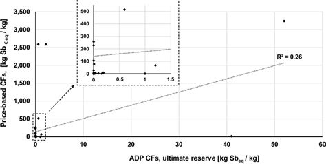 Price Based CFs Average 50 Years As A Function Of ADP CFs Ultimate