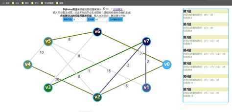 GitHub flymysql Graph dijkstra Dijkstra算法单源最短路径搜索演示
