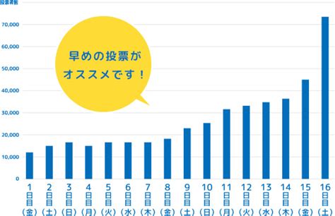総務 省 参議院 議員 選挙 結果 TrixieT3Lu