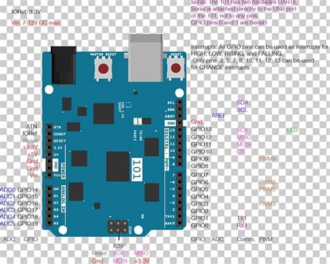Arduino Uno Pinout Microcontroller General Purpose Input Output Png