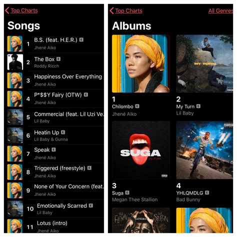 Def Jam/Universal paid Apple Music to make sure that Jhene Aiko’s album ...