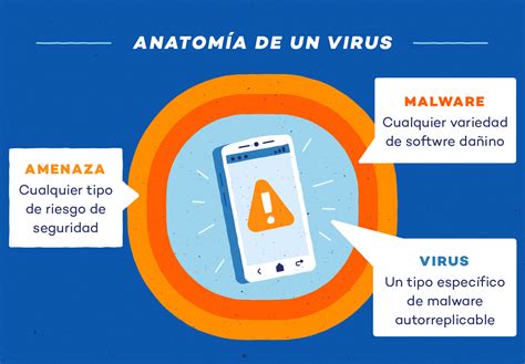 Cómo Eliminar Un Virus De Tu Teléfono Android Panda Security