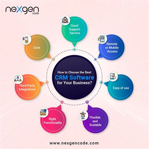 Nexgen Code On Linkedin Linkedin Crmsoftware Businesssuccess