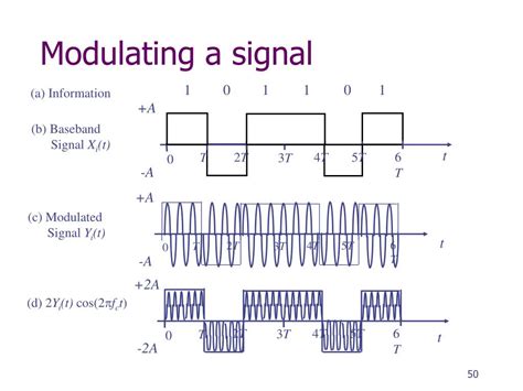 Ppt Digital Transmission Fundamental Powerpoint Presentation Free