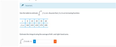 Solved Use The Table To Estimate ∫040fxdx ﻿assume That