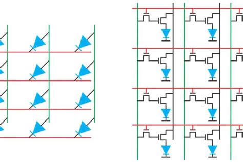 Oled Microdisplays Revolutionizing Ar Vr And Viewfinders With High Image Quality