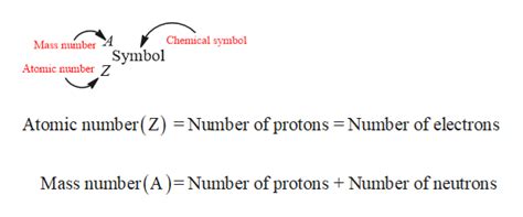 Answered What Is Isotopic Notation Example And… Bartleby