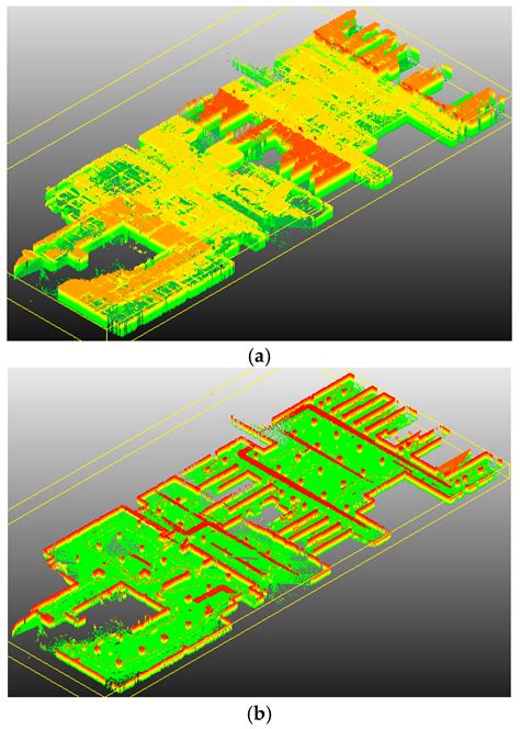 Sensors Free Full Text Feature Based Laser Scan Matching And Its