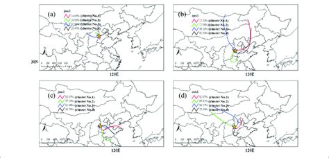 The Cluster Analysis Of The Trajectories In A Winter B Spring