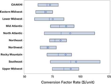 Asa Commercial Conversion Factor Survey Results 2024 Anesthesia Experts