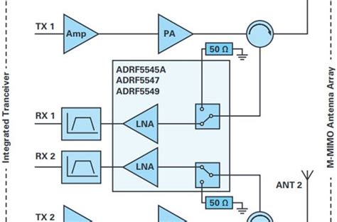 5g Rf Front End Design Challenges And Solutions Edn Asia