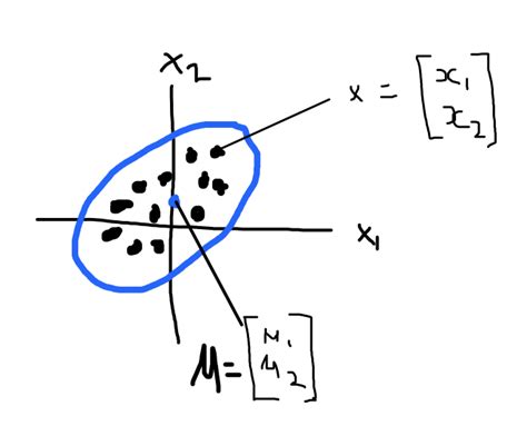Intuitive Introduction To Gaussian Processes