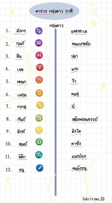แชร์ลิสต์ ดอกไม้ประจำตัวทั้ง 12 ราศี ราศี คำคมเกี่ยวกับครอบครัว ราศีธนู