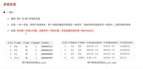 Java202303java学习笔记第四十二天函数 多表关系介绍3 前端导师歌谣 博客园