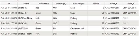 Qgis Intersecting Node A And Node B Columns For Lines Table