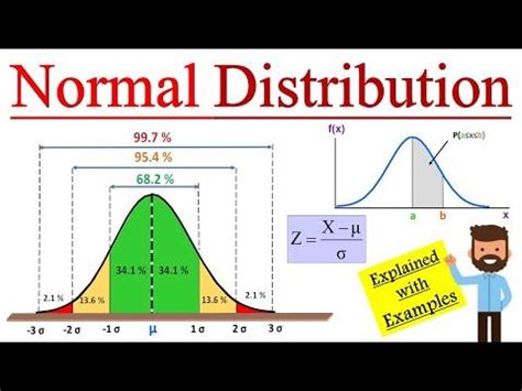 What Is Normal Distribution In Statistics Normal Distribution Solved