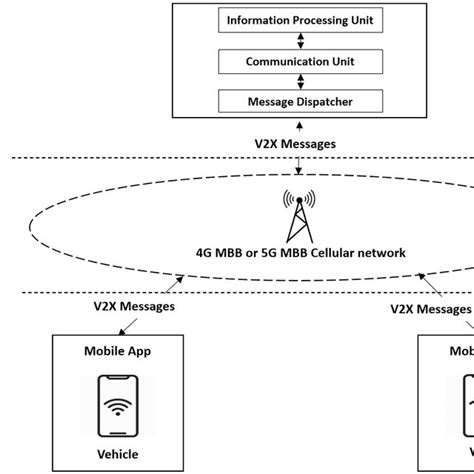 Pdf Enhancing Vulnerable Road User Safety A Survey Of Existing Practices And Consideration