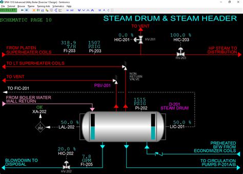 Spm 1510 Advanced Utility Boiler Simtronics Spm Series