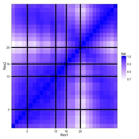 Adding Annotations To The 2dplots Using R And Ggplot2 Stack Overflow